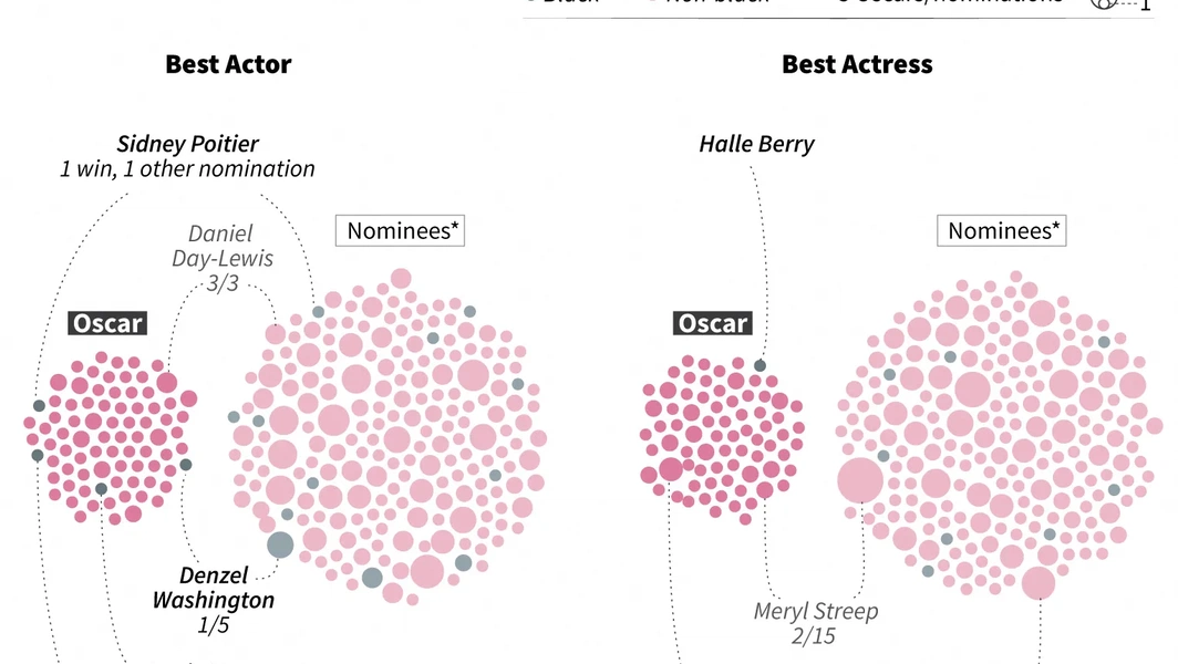 18 unforgettable best actor Oscar wins