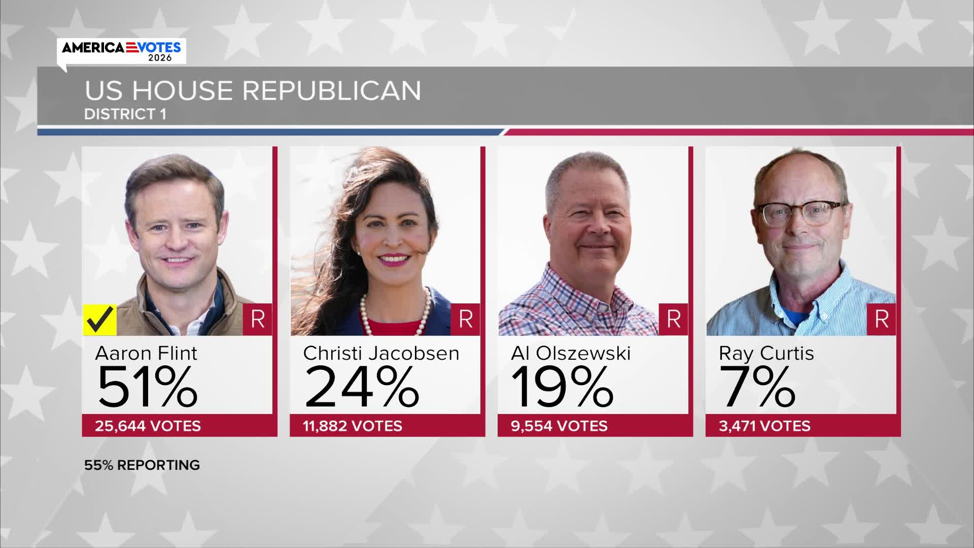 Montana's primary election 2026