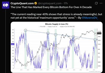 Bitcoin bleeds after strategy's sell-off, Ethereum, XRP, Dogecoin also ...