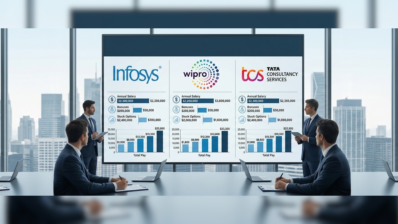 Rs 82,60,00,000: Infosys' Parek Highest Paid IT CEO, Wipro's Pallia Follows
