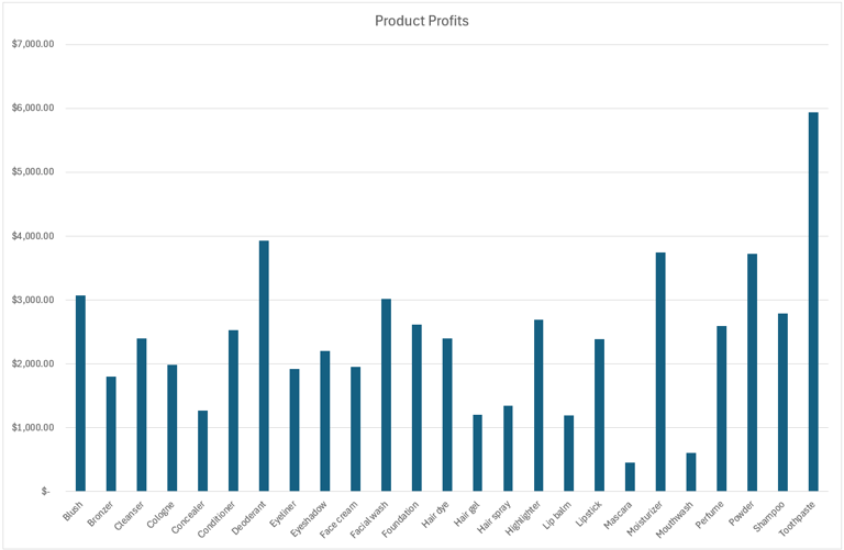 6 effective Excel visualizations you can build in under 10 minutes
