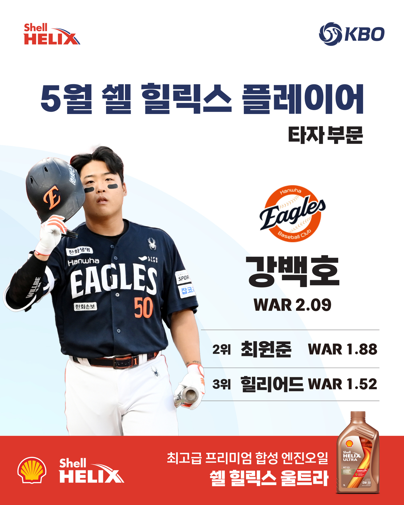 KT 강백호·LG 톨허스트, 프로야구 5월 쉘힐릭스플레이어 선정