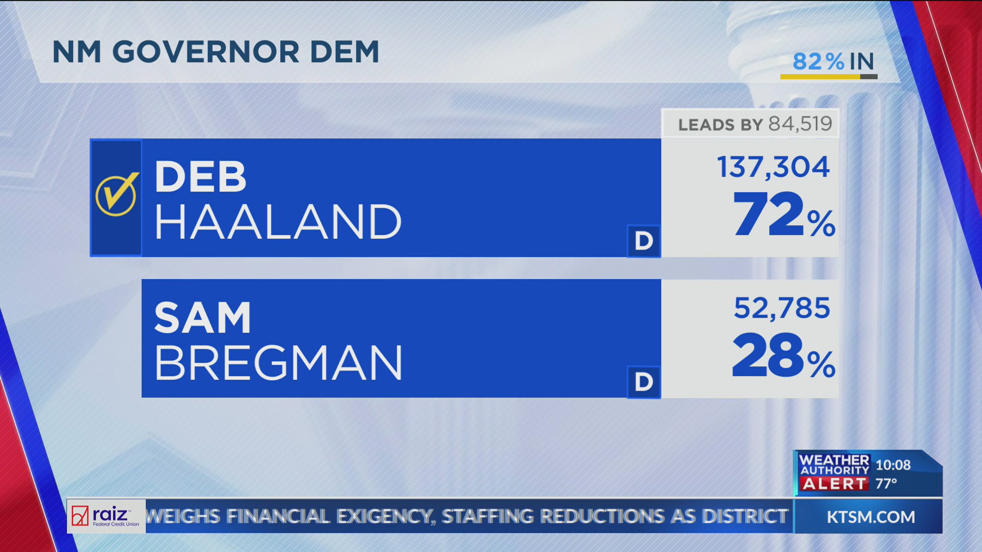 NM primary election results