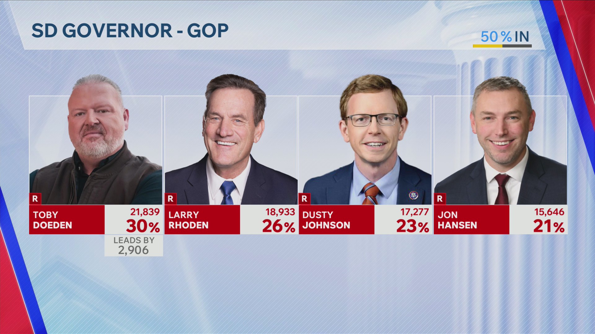 Primary election results: GOP South Dakota governor - 6/2/2026