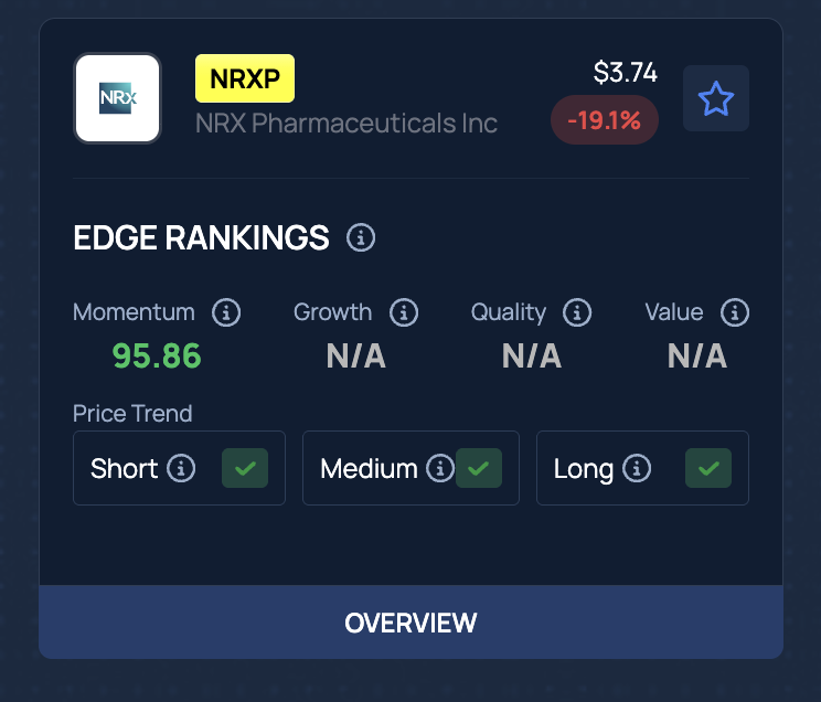 NRx Pharmaceuticals (NRXP) stock fell 19% after hours on Tuesday: Here ...