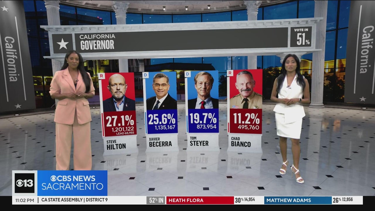 Latest results in key primary elections in California, including ...