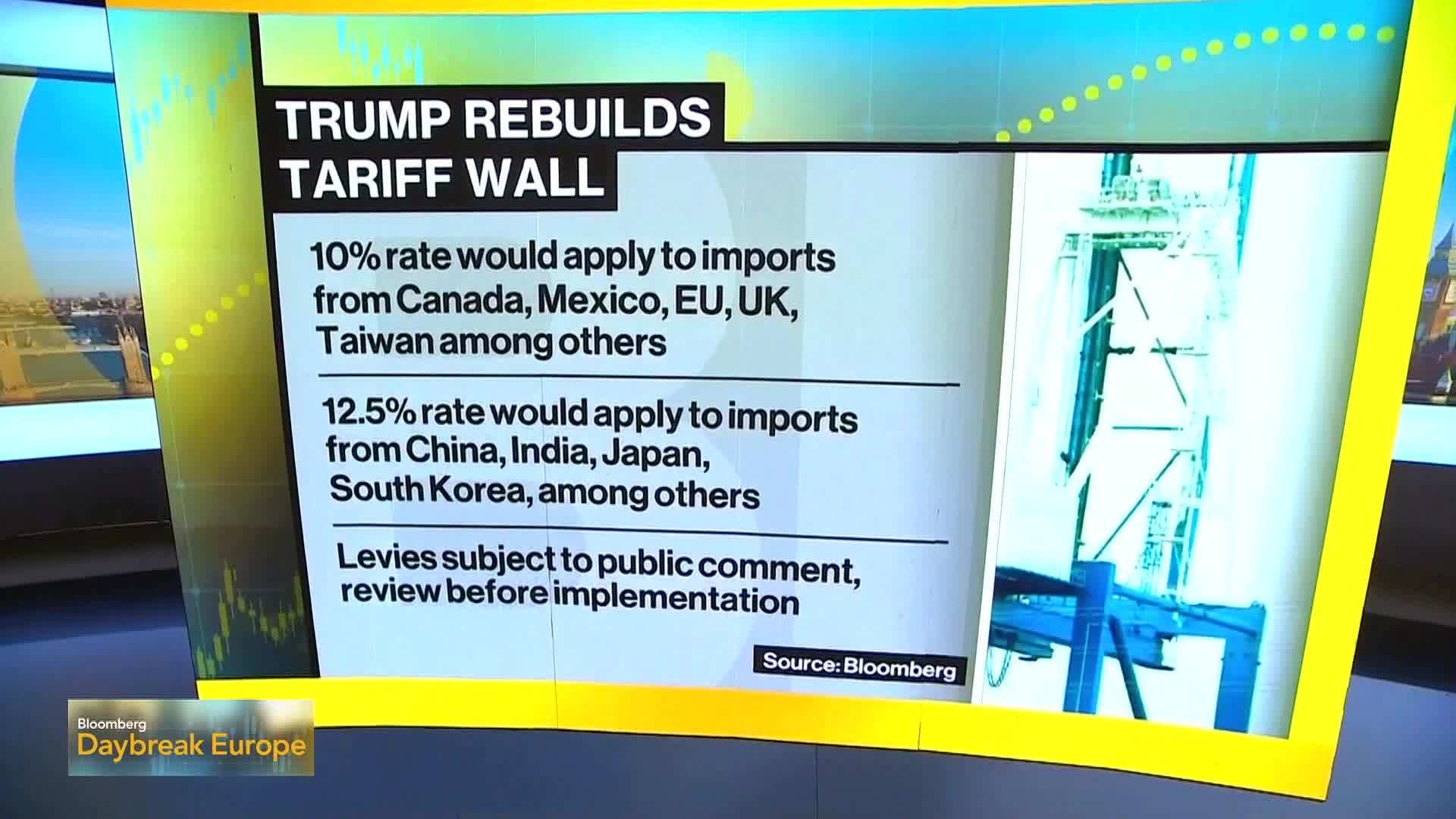 Trump proposes new tariffs of at least 10%