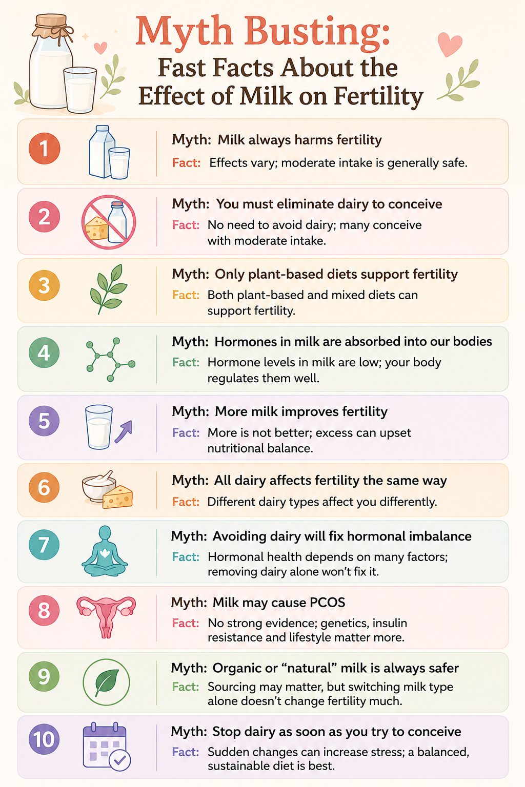 Myths vs facts