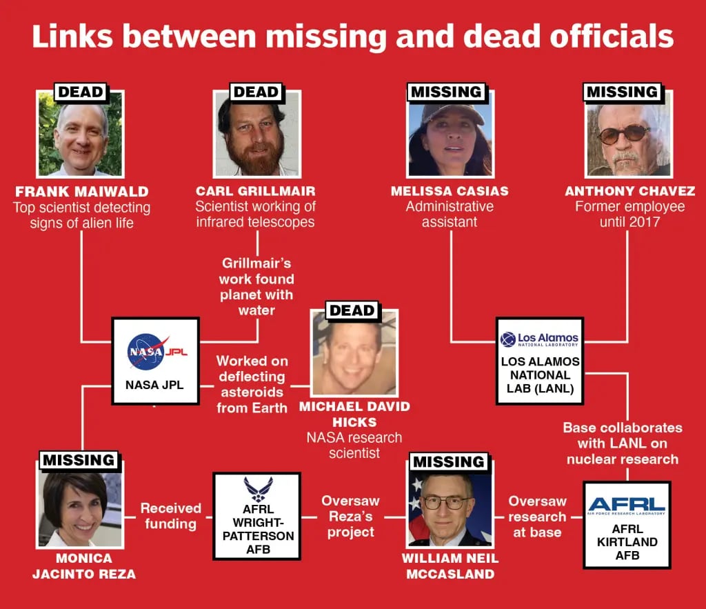 Missing scientists conspiracy theories found baseless
