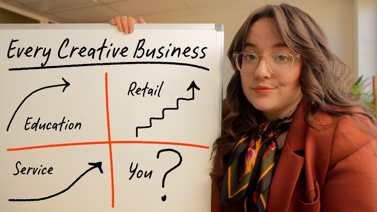 How to grow any creative business fast