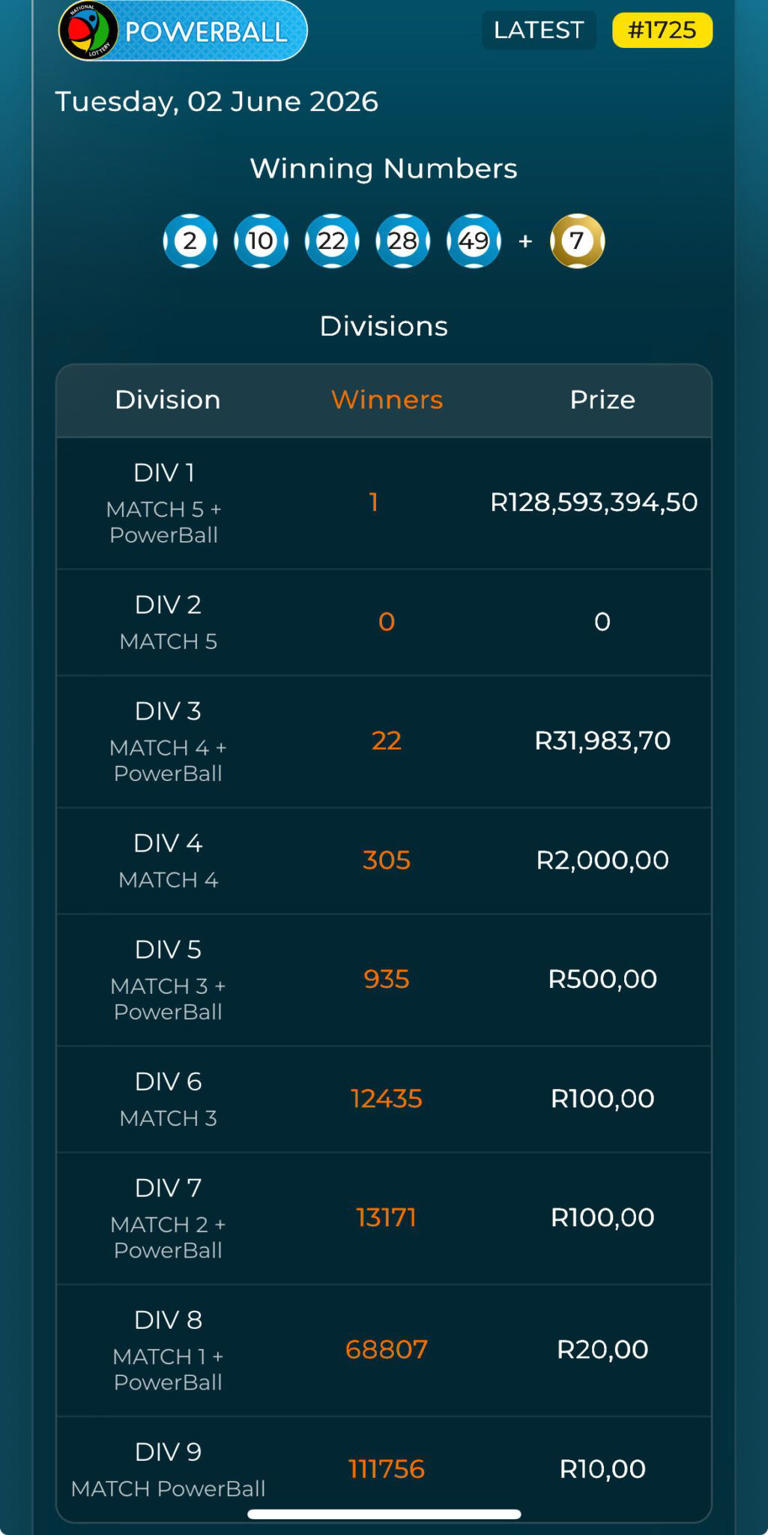 R130 million PowerBall jackpot-winning ticket bought in KwaZulu-Natal