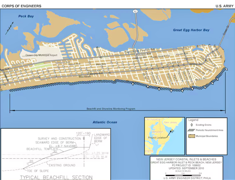 Peck Beach in Ocean City is set for an infusion of sand