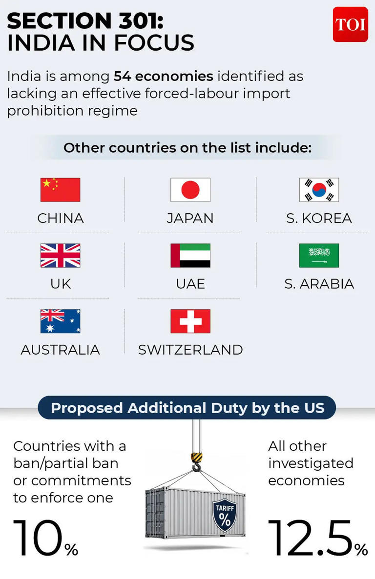 A new trade hurdle? India engaged with US over Section 301 probe linked ...