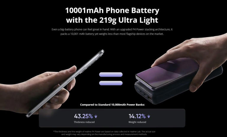 Realme P4 Power 5G: 10,001mAh battery smartphone, now available in ...