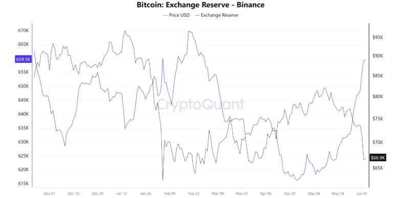 Bitcoin's crash to $65K triggers $1.8B in crypto liquidations
