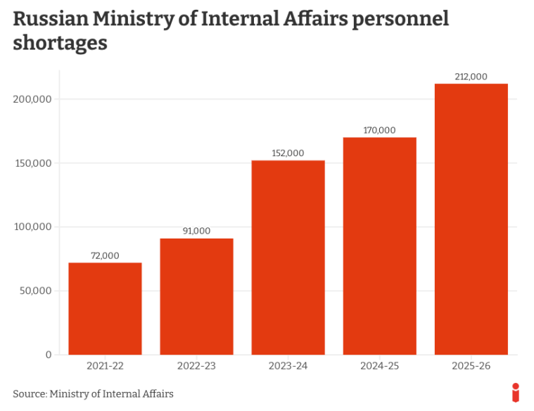 Putin’s war is dragging Russia further into lawlessness and violence