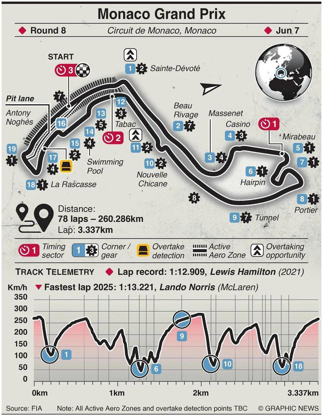 Stars align for Ferrari in Monaco as they seek to halt Antonelli's ...