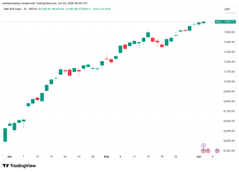 Bitcoin has hit 'max fear' below $67K as analysis sees BTC price rebound
