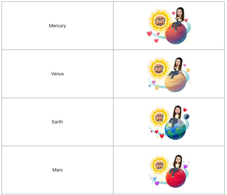 Snapchat planets: What’s the order, and what do they mean?