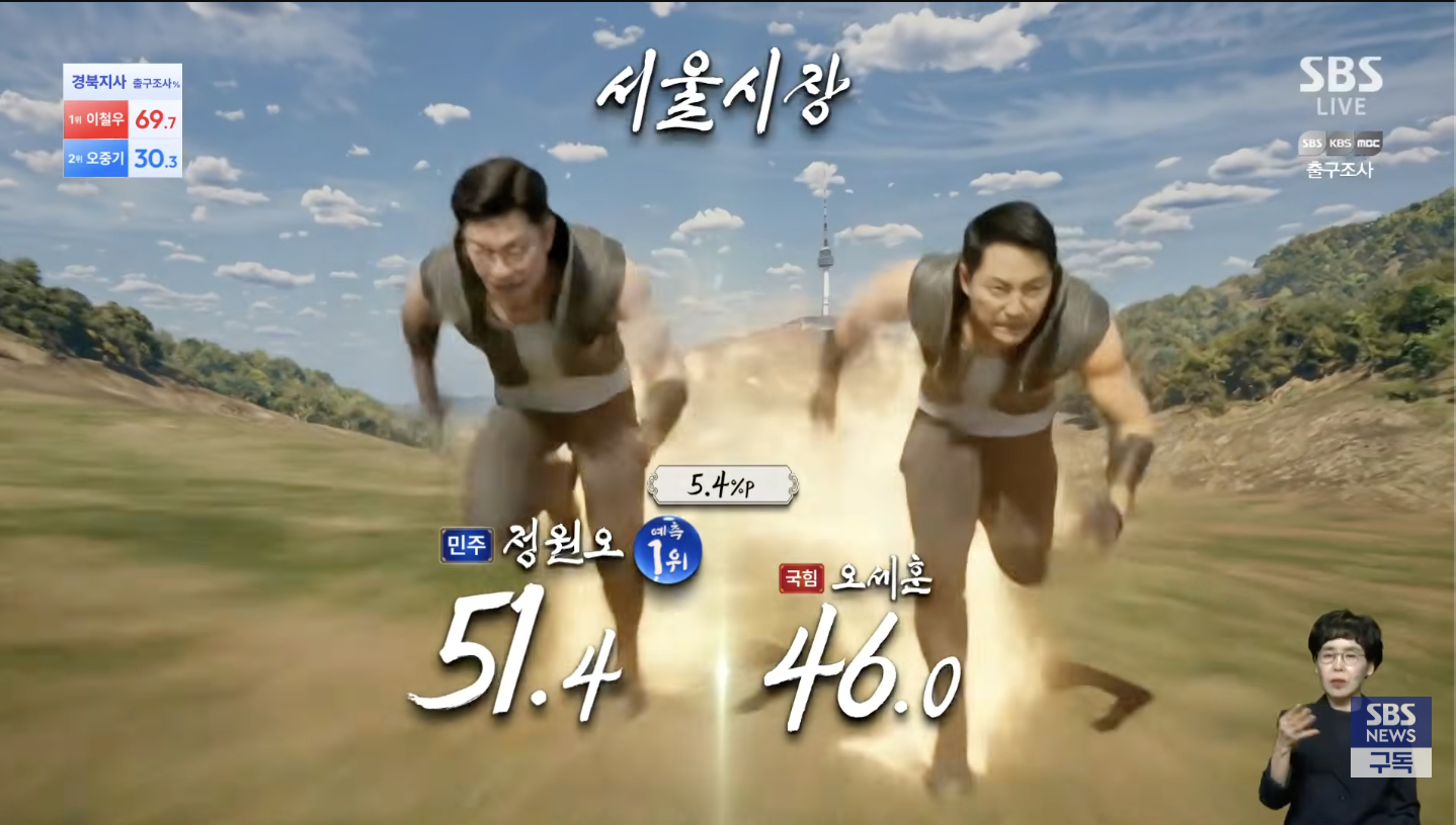 First the vote, then the visuals: Korea's exit poll animations are back ...