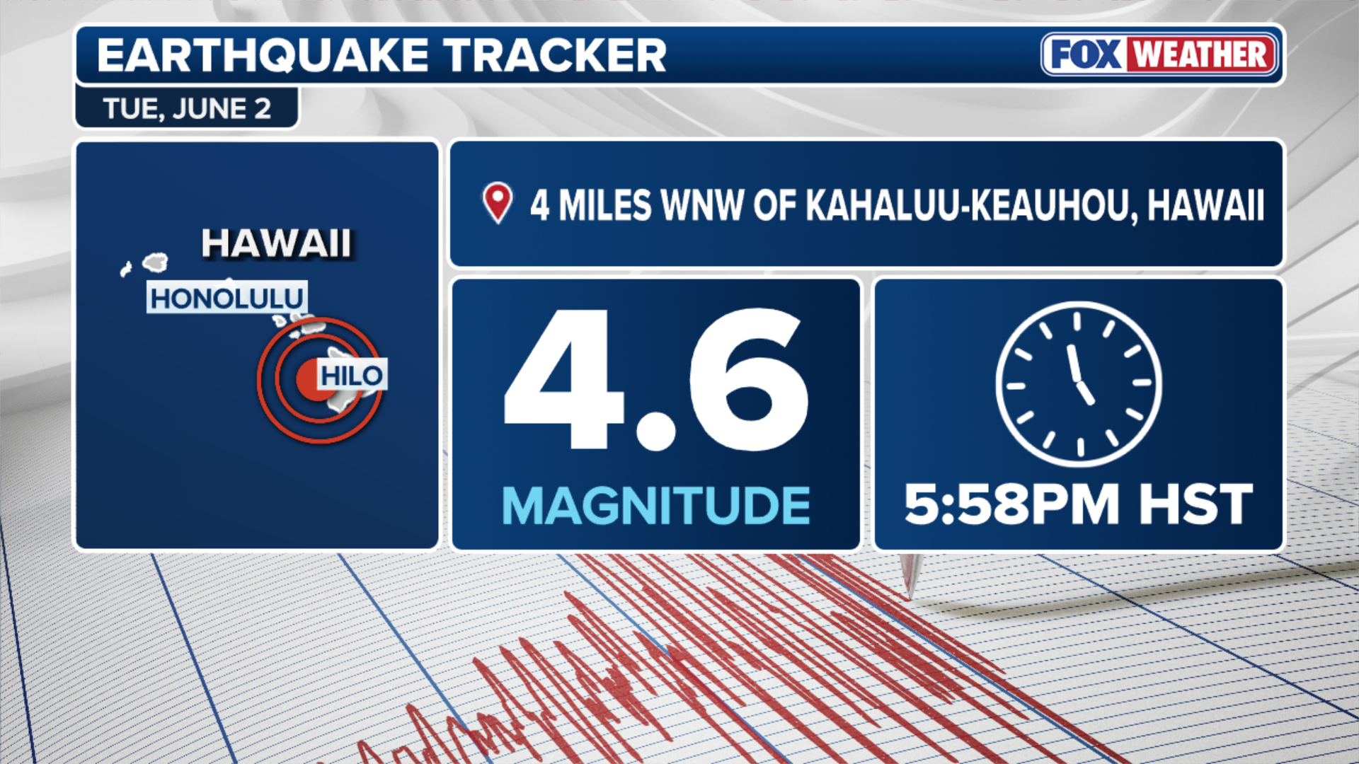 Magnitude 4.6 earthquake strikes off the coast of Hawaii's Big Island