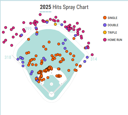 What’s eating Aaron Judge