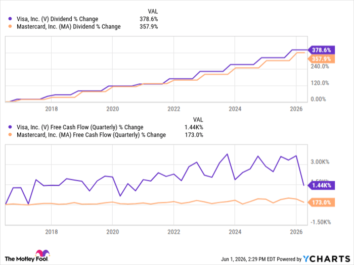 3 outstanding dividend stocks to buy on the dip and hold for 10 years
