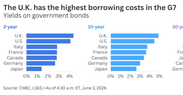 UK assets face underestimated risk event, analysts warn as PM hopeful ...