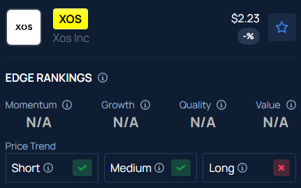 XOS stock is trending overnight — here's why it surged 221% in after ...