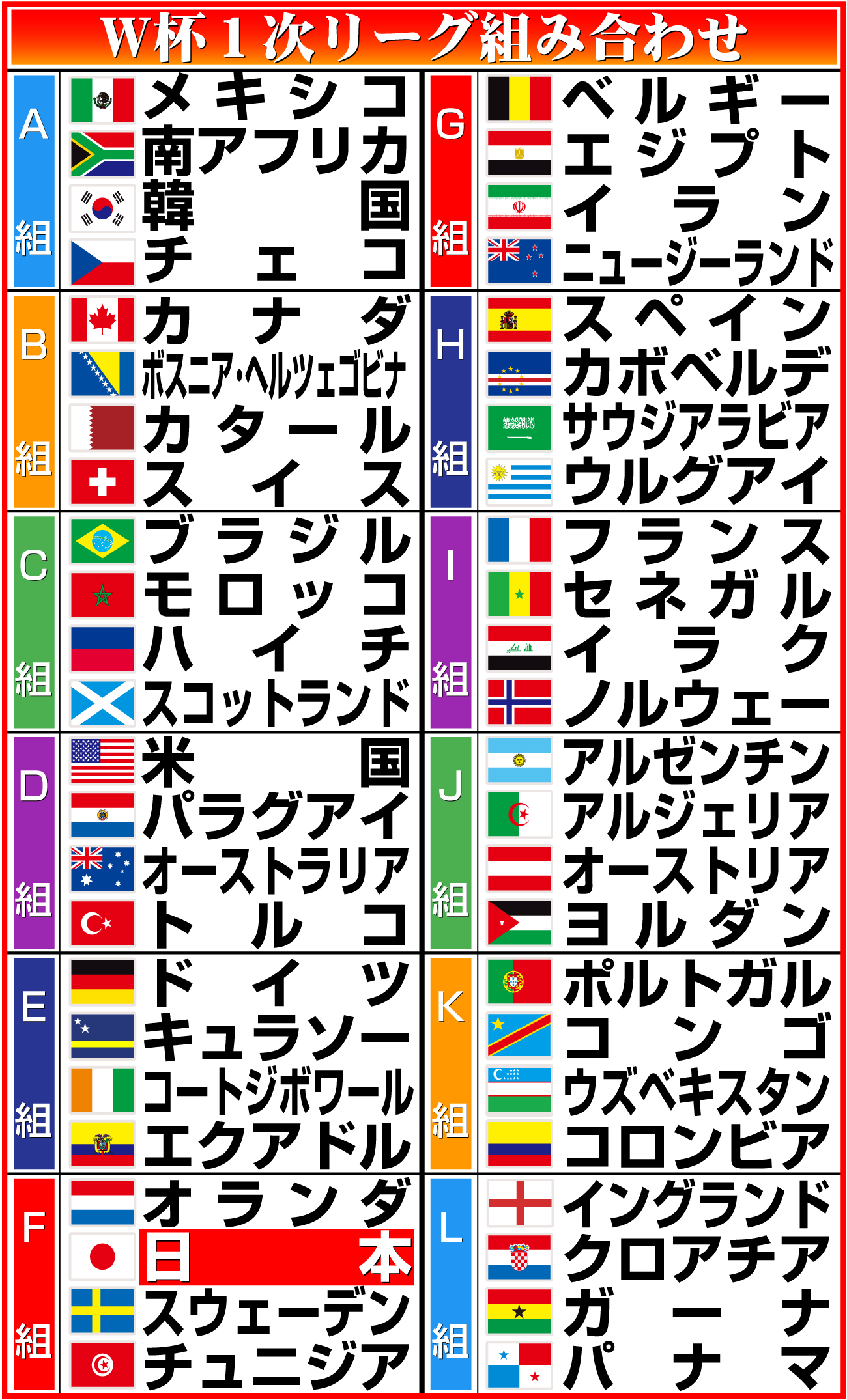 W杯で進化した半自動オフサイドテクノロジー導入 10センチ離れたら音声アラート、判定迅速化