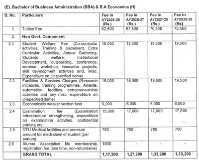 Top 5 government universities for BBA: Check out the fee structure