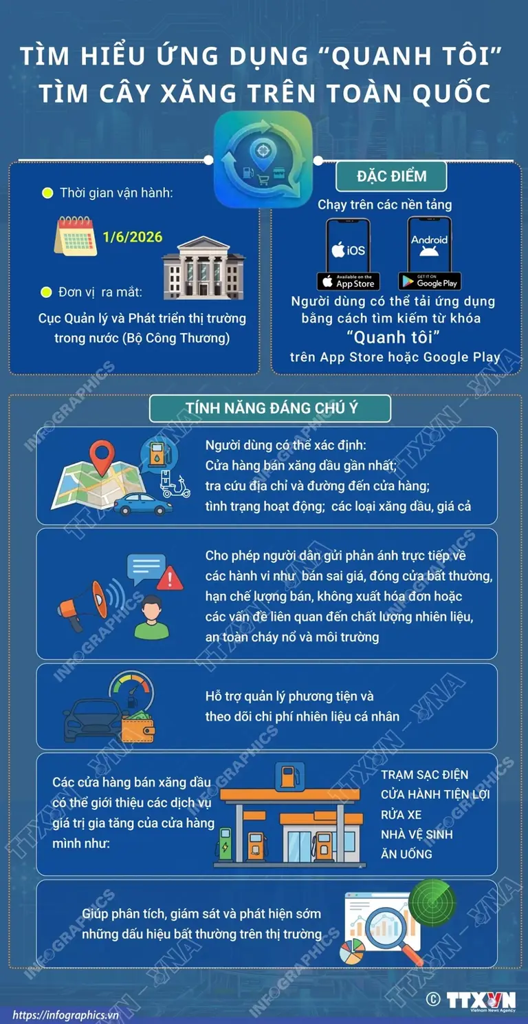 Tìm hiểu ứng dụng "Quanh tôi" tìm cây xăng trên toàn quốc