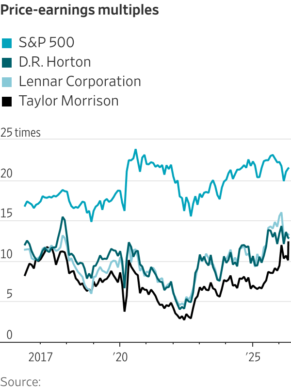 Boring stocks are due for a comeback
