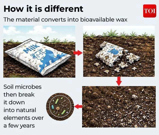 Turning tide on 'fugitive plastic': Why milk pouches are Delhi-NCR’s ...