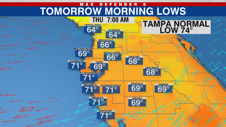 Front passes w/ showers Wednesday