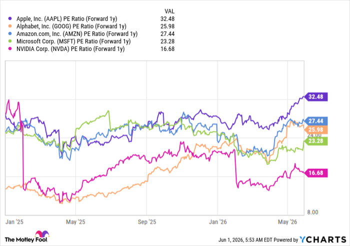Nvidia is a $5 trillion company -- and it's still undervalued