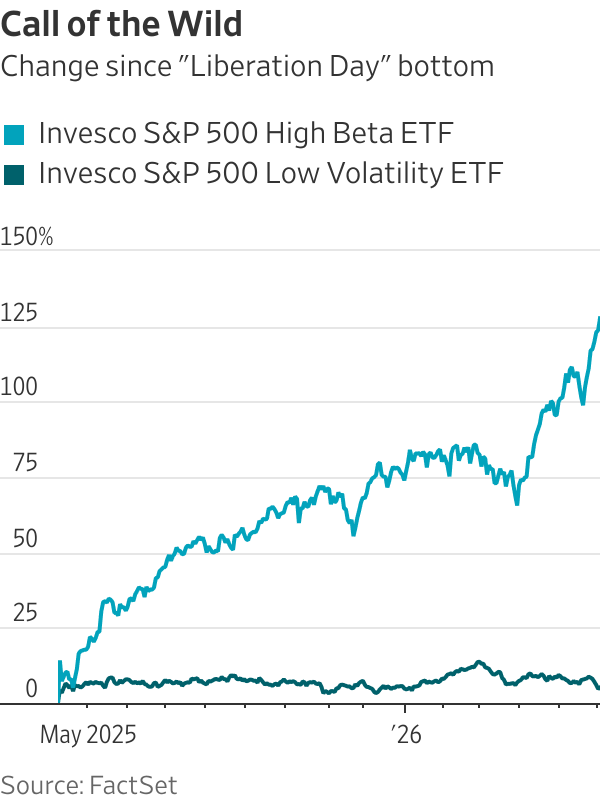 Boring stocks are due for a comeback