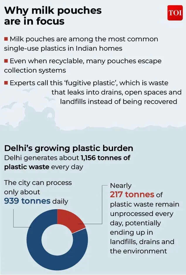 Turning tide on 'fugitive plastic': Why milk pouches are Delhi-NCR’s ...