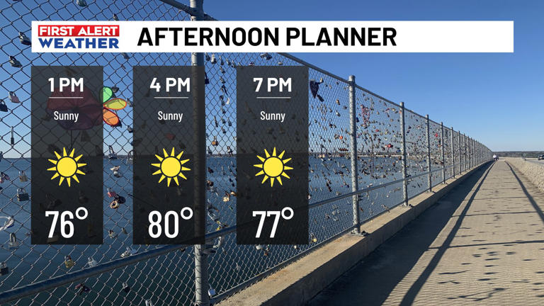 First alert: Nice weather continues with temps heating up into the weekend