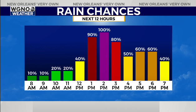 Breezy Wednesday with showers and storms