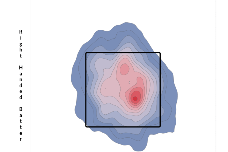 What’s eating Aaron Judge