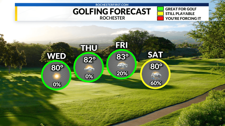 Weather forecast: Back to 80 degrees this afternoon