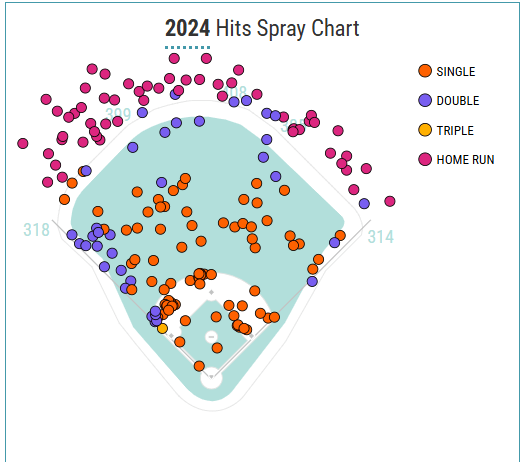 What’s eating Aaron Judge