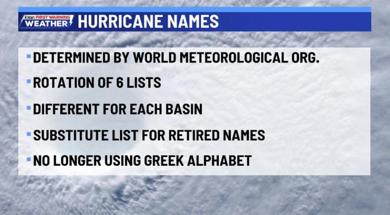 Kristen’s classroom: Hurricane names