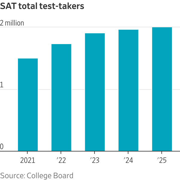 Five things to know about colleges reinstating the SAT