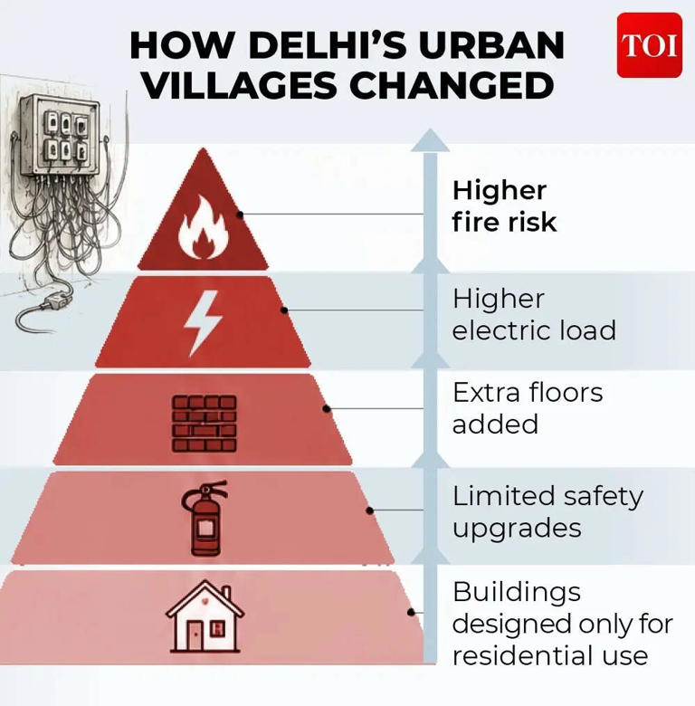 No way out: Sealed windows, sensor gates turned Delhi's Malviya Nagar ...