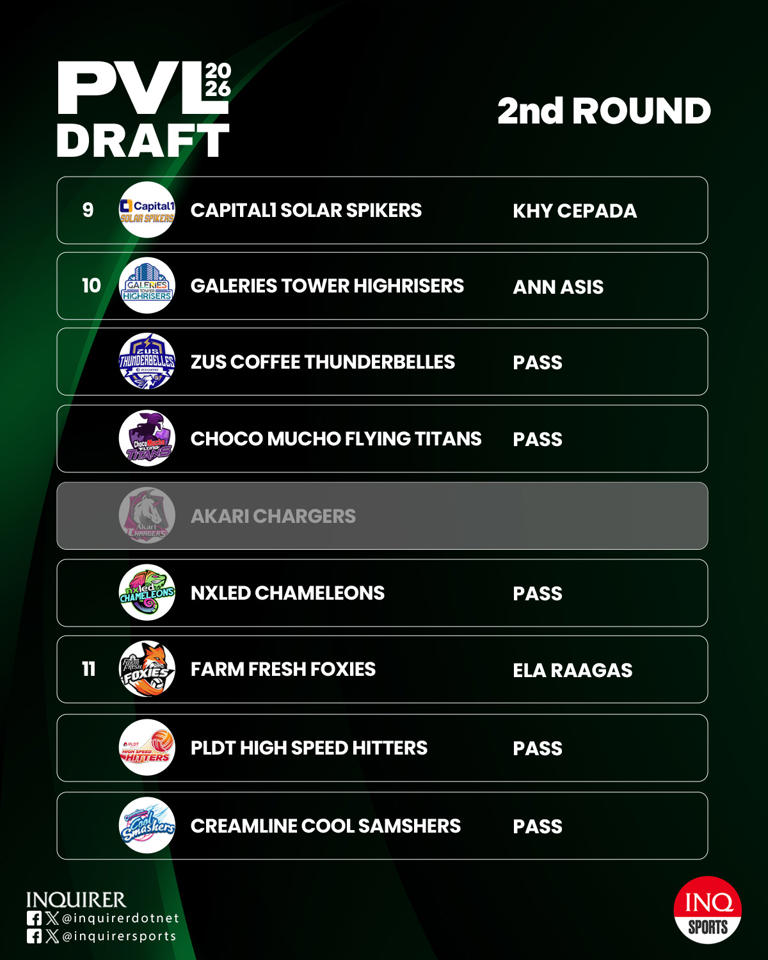 List: Who each team picked in the 2026 PVL rookie draft