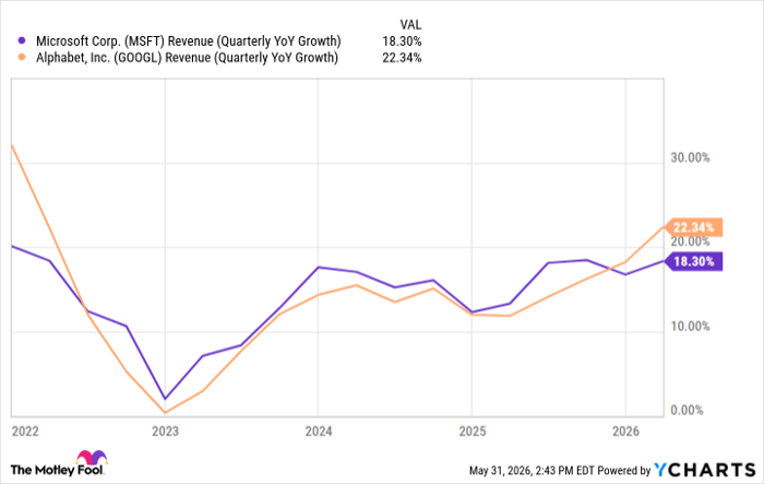 Better AI stock to buy: Alphabet vs. Microsoft (the winner might ...