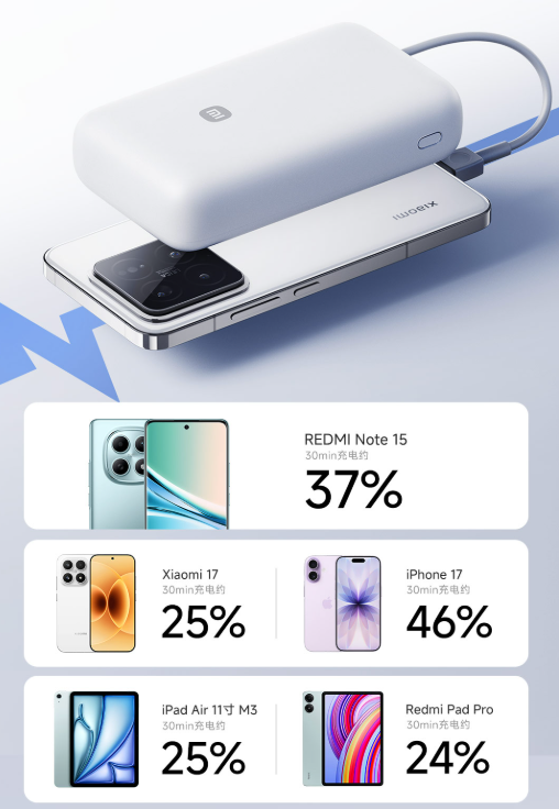 Xiaomi 20000mAh 22.5W power bank (2026) launches with built-in USB-C cable