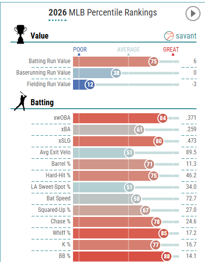 Fantasy baseball waiver wire hitters - category boosters for HR, SB ...